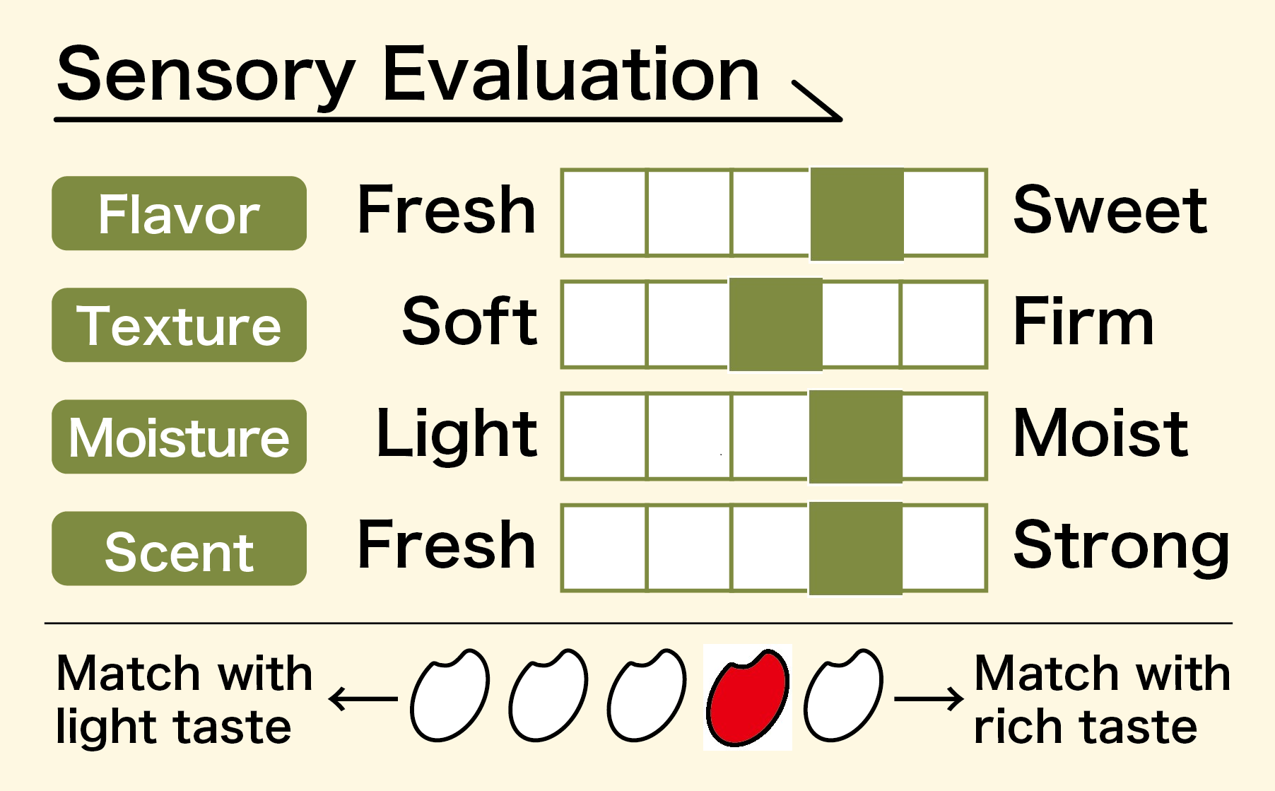 Phlegm Color Chart Nhs